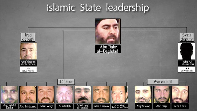 Inside the hierarchy of the Islamic State | Centinel2012